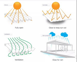 Automatic Louvered Roof | Automatic Smart Roof | OM AUTOMATION